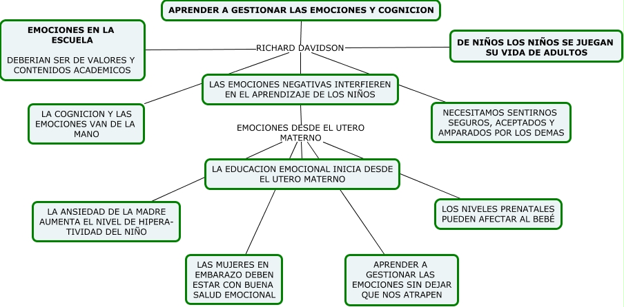 APRENDER A GESTIONAR LAS EMOCIONES Y COGNICION